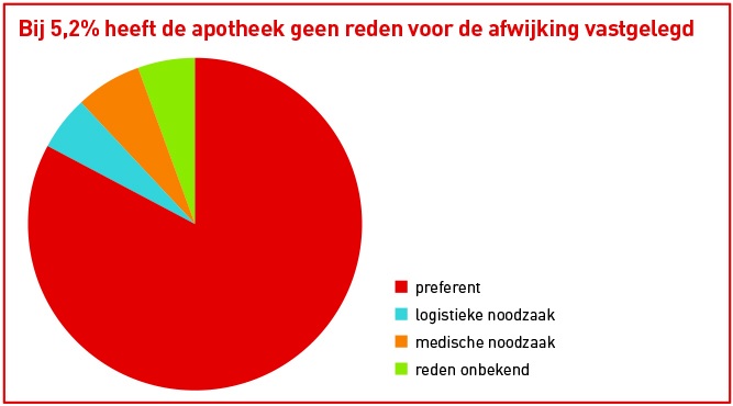 Algemeen - Biosimilars en generieke geneesmiddelenindustrie Nederland ...